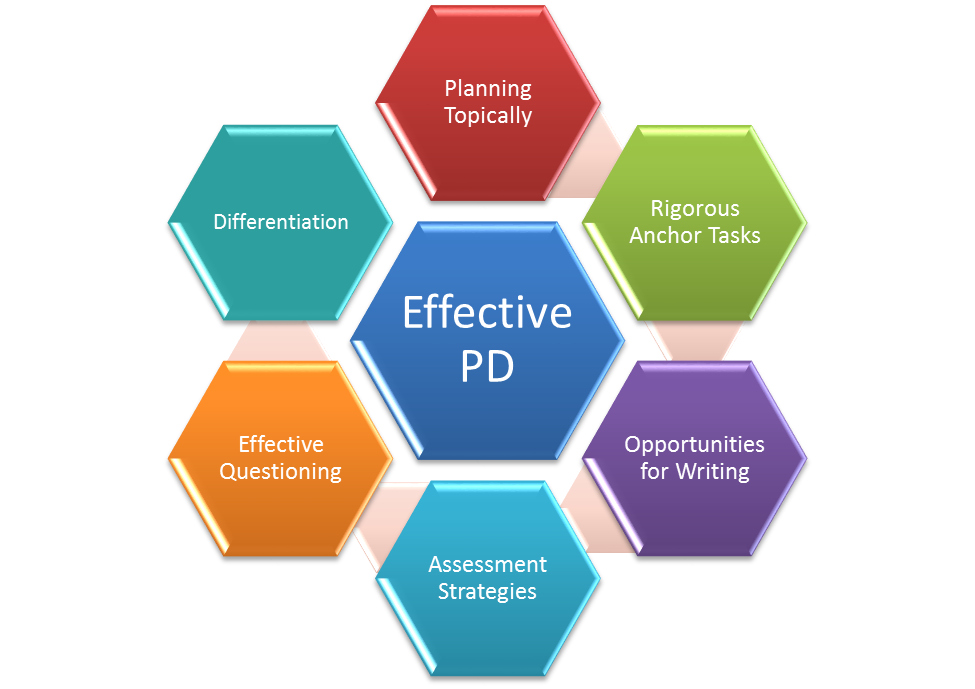 Professional Learning